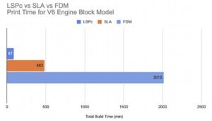 What is mSLA? The Ultimate mSLA 3D Printing Guide [2023] - Nexa3D